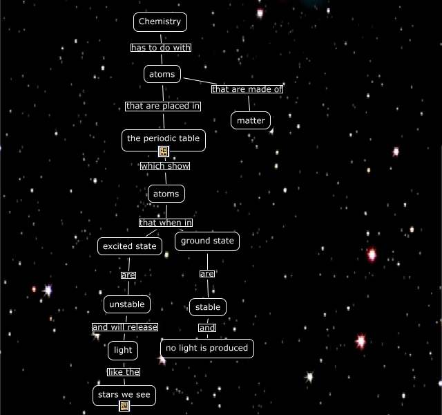 Chemistry to Cosmic Evolution - How does chemistry relate to Cosmic Evolution?